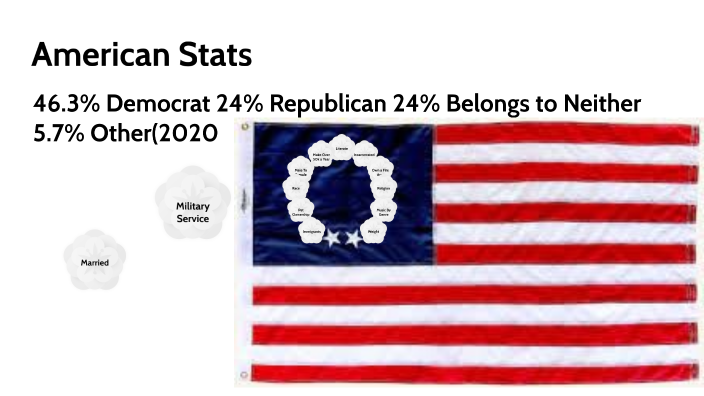 American Stats by Max Currie on Prezi