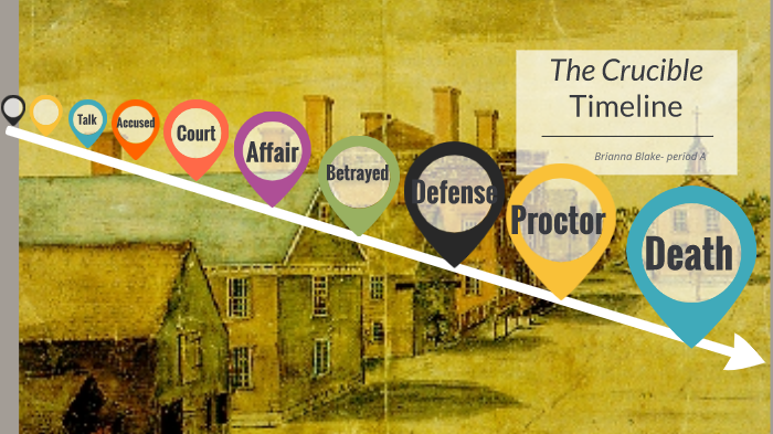 The Crucible Timeline by Luv Calico Cat on Prezi