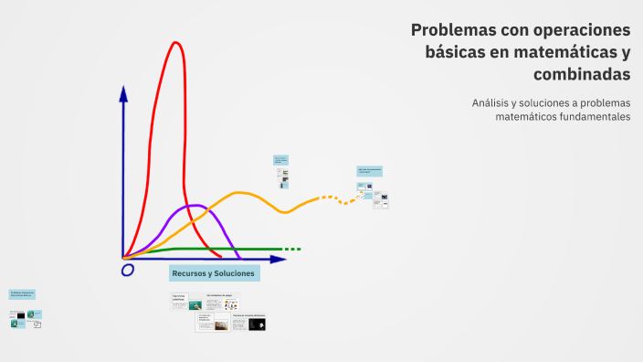 Problemas con operaciones básicas en matemáticas y combinadas by ...