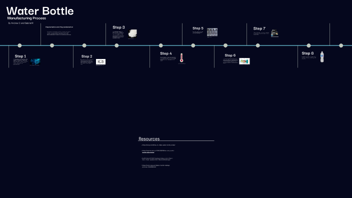 Manufacturing Process of Water Bottles by Andrew Cardine on Prezi