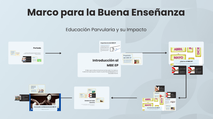 Marco para la Buena Enseñanza by marcia daisy guzmán durán on Prezi
