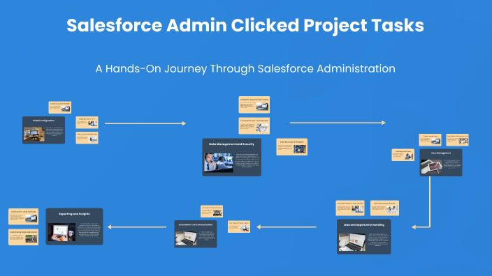 Salesforce Admin Clicked Project Tasks by Tara Fullerton on Prezi