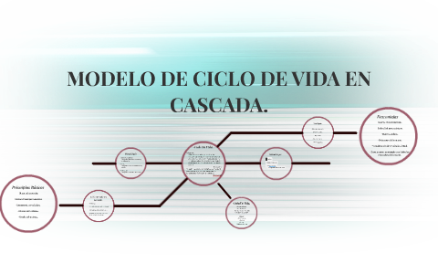 MODELO DE CICLO DE VIDA EN CASCADA. by on Prezi