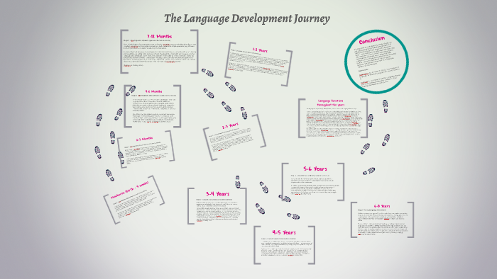 The Language Development Journey by Megan York on Prezi