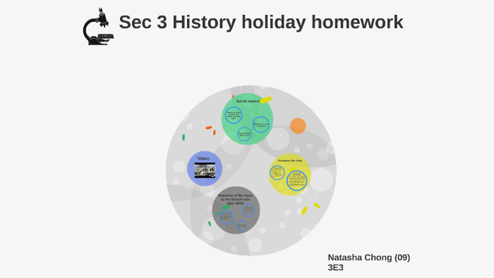 Sec 3 History holiday homework by Natasha Chong on Prezi