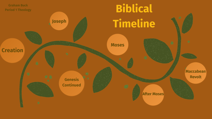 Biblical Timeline - Graham Buck by Graham Buck on Prezi
