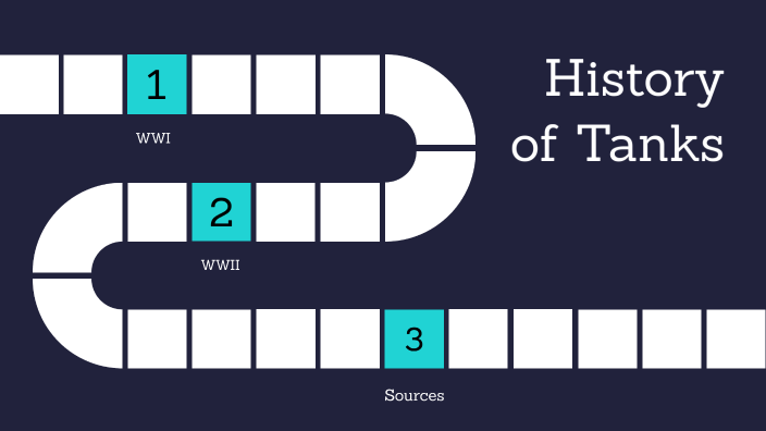 history of tanks by SonicMag on Prezi
