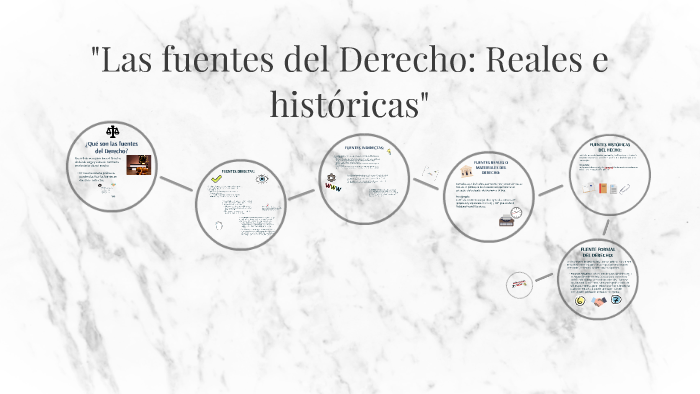 "Las fuentes del Derecho: Reales e históricas" by miranda bella on Prezi