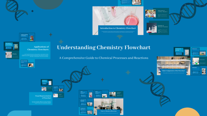 Understanding Chemistry Flowchart by Spencer Caouette on Prezi