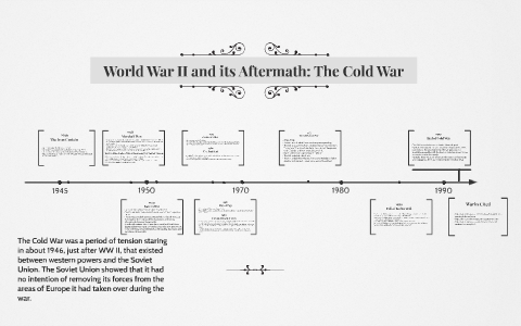 U.S. History PBL Topic #2 World War II and its Aftermath: The Cold War ...