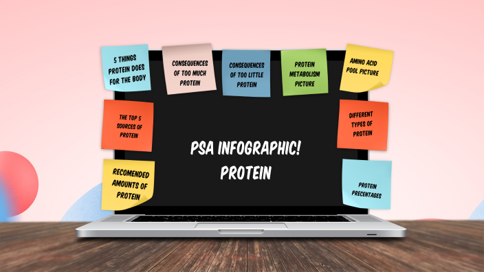 PSA Infographic by Breanna Yates