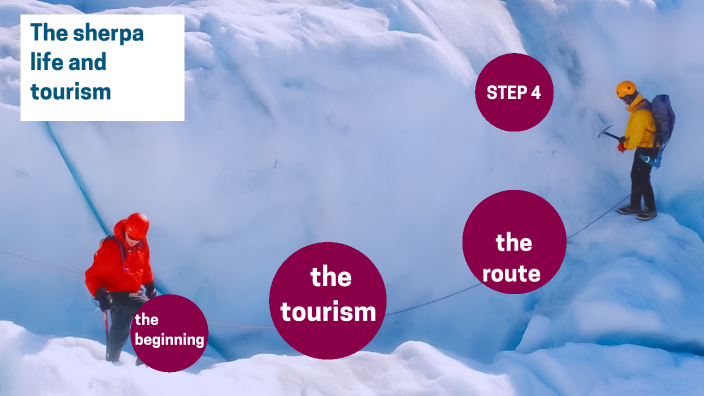 sherpa life by teknobox on Prezi