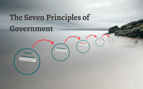 The Seven Principles of Government by Emily MacCormack on Prezi