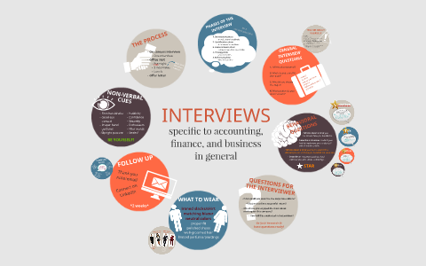 ACC/FIN Interviewing Workshop by Oakland University Career Services on ...