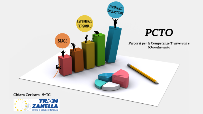 PCTO by chiara cerisara on Prezi