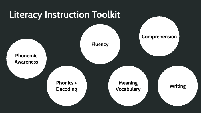 Toolkit by Linda V on Prezi