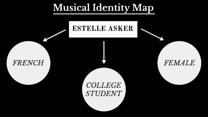 Musical Identity Map by Estelle Asker on Prezi