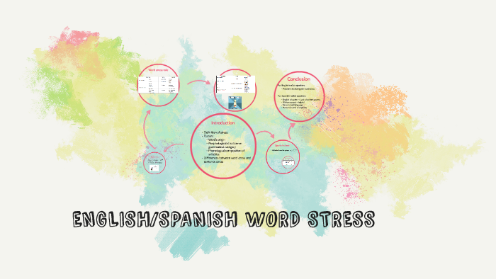 ENGLISH/SPANISH WORD STRESS by Sofia Pejenaute Sainz on Prezi