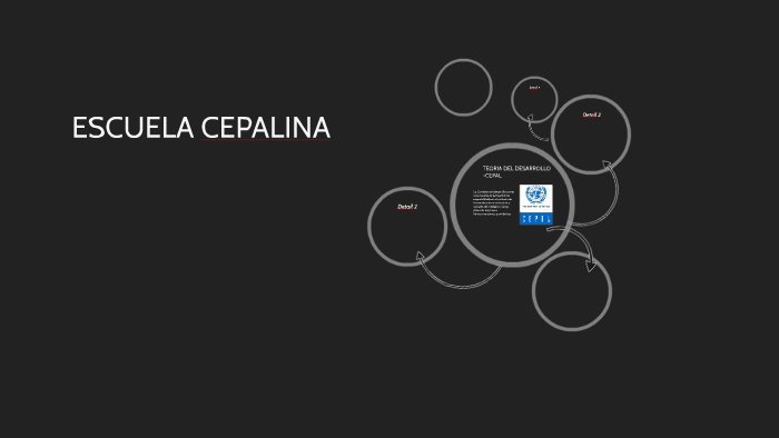 ESCUELA CEPALINA by emili panche on Prezi