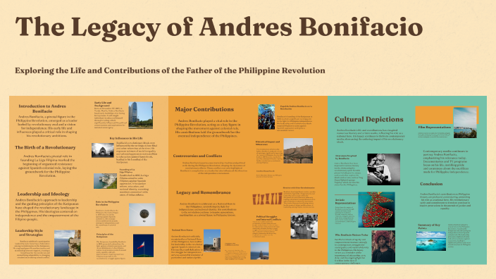 The Legacy of Andres Bonifacio by Russell James on Prezi