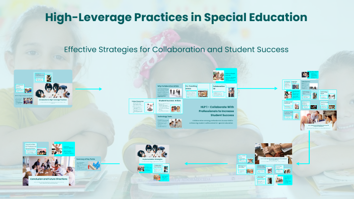 High-Leverage Practices in Special Education by Philip Capapdonia on Prezi