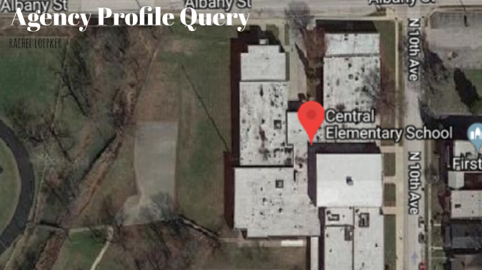 Agency Profile Presentation by Rachel Loepker on Prezi