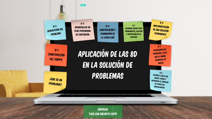 Aplicacion de las 8D en la resolución de problemas by Anthony Suni ...