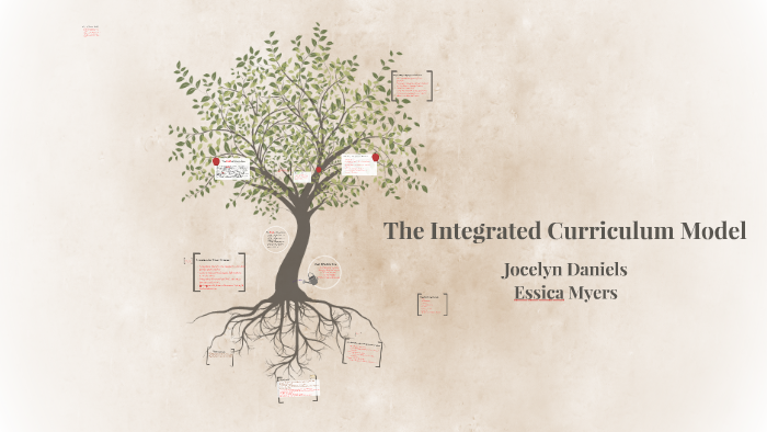 The Integrated Curriculum Model by Third Grade Team on Prezi