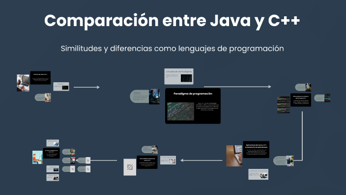 Comparación entre Java y C++ by Delfina Segura on Prezi
