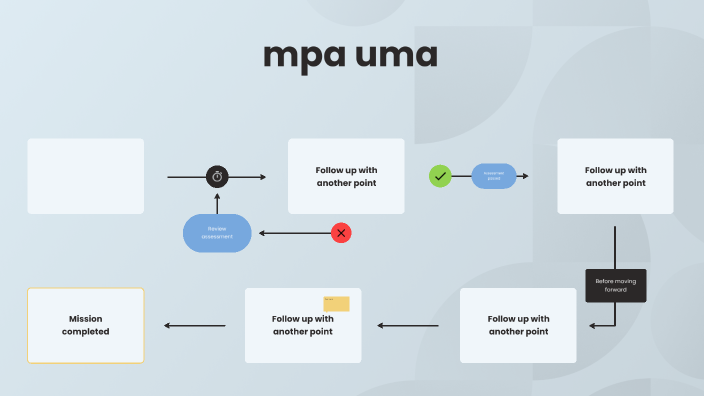 mapa uma by jovana stankovic on Prezi
