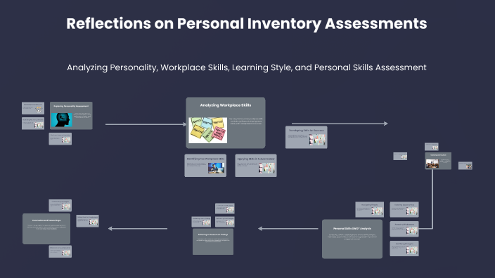 Reflections on Personal Inventory Assessments by Daria Shatrova on Prezi