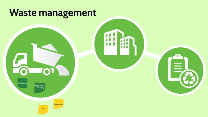 waste management intro by Eftychia Samara on Prezi