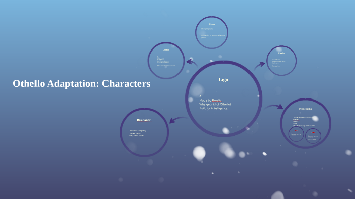 Othello Adaptation: Character Overview by Benjamin Lebovitz on Prezi