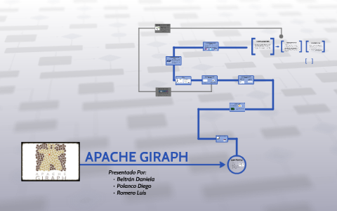 APACHE GIRAPH by Daniela Beltran Rodriguez on Prezi