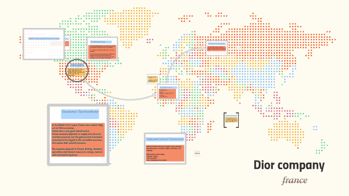 Dior company by alzahra ali on Prezi