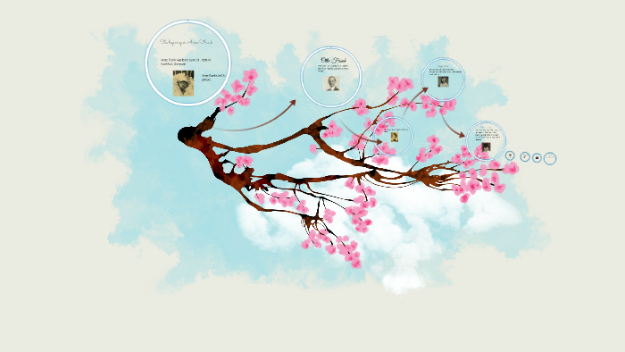 The begining or anne frank by ciera adkins on Prezi