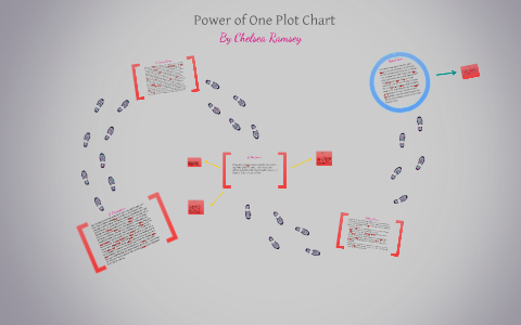 Power of One Plot Chart by Ava Elliott on Prezi