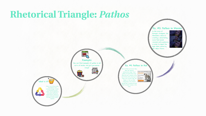 Rhetorical Triangle: Pathos by Aubrey Tolentino on Prezi