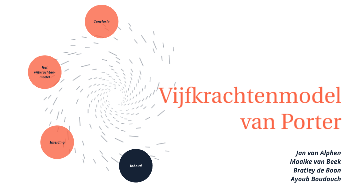 Vijfkrachtenmodel van Porter by Maaike van Beek on Prezi