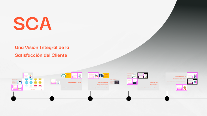 SCA by Micaela Carreño on Prezi
