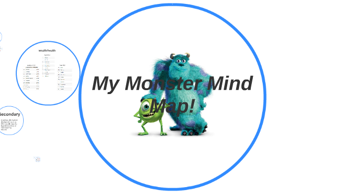 My Monster Mind Map! by mason Sorbara on Prezi