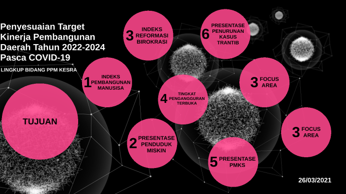 Penyesuaian Target Kinerja Pembangunan Daerah Tahun 2022-2024 Pasca ...