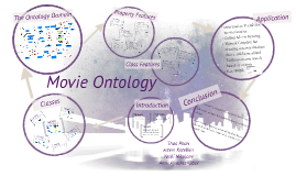Movie Ontology by Thao My on Prezi