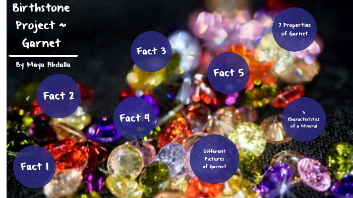 Birthstone Project by Maya Abdalla on Prezi