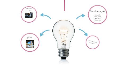 swot analyse by Dominique de Groot on Prezi