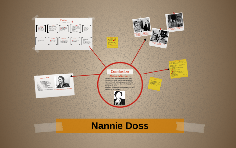 Nannie Doss by Morgan Bevis on Prezi