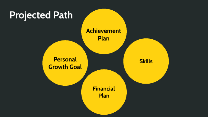 Projected Path by Literal Doo Doo Water on Prezi
