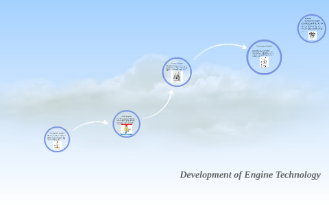 engine timeline by samson mouland on Prezi
