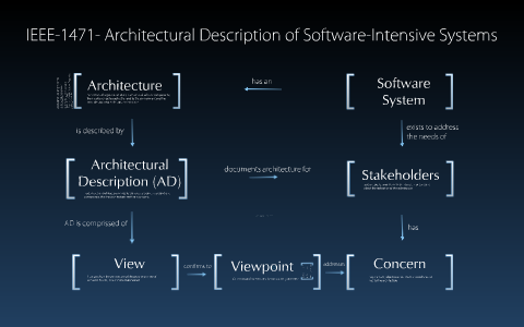 IEEE-1471- Architectural Description of Software-Intensive Systems by ...