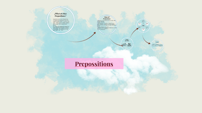What are they Prepositions' by Joselin Castillo